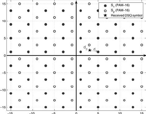 An Example To Illustrate Our Hypothesis Based Decision Rule Download Scientific Diagram