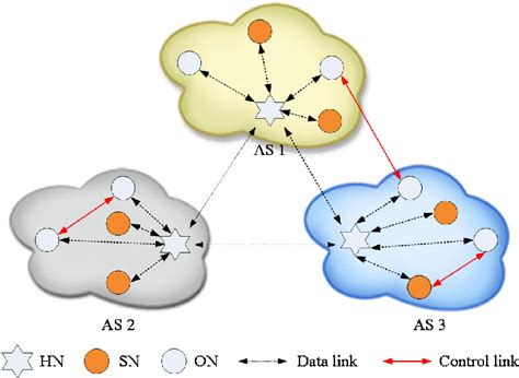 Figure 1 From An Anonymous Authentication Protocol Based On Blind