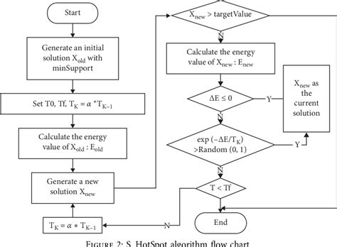 figure 1 from an improved hotspot algorithm and its application to