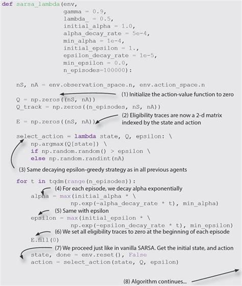 More Effective And Efficient Reinforcement Learning Grokking Deep Reinforcement Learning Epub