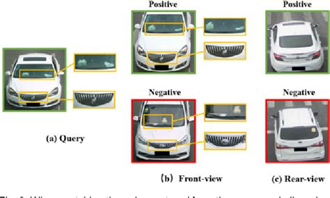 Figure 2 From Disentangled Feature Learning Network And A Comprehensive Benchmark For Vehicle Re