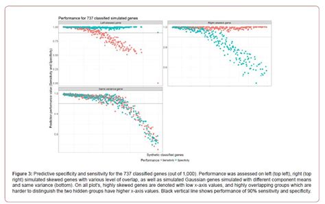scalable unsupervised feature selection for quantitative biological