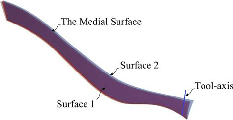 The Tool Axis In The Comparison Experiment Download Scientific Diagram