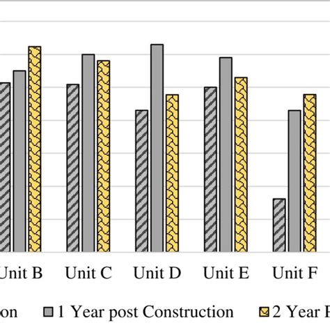 Embedment Depth Estimates Download Scientific Diagram