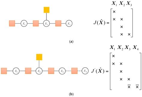 An Improved Multi Sensor Fusion Navigation Algorithm Based On The Factor Graph Abstract