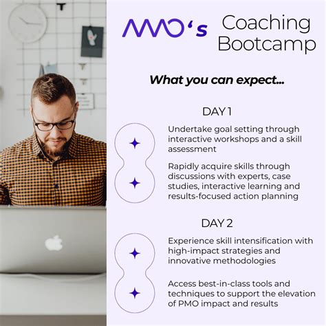 Agile Management Office On Linkedin What Can You Expect In Our 2 Day Intensive Bootcamp