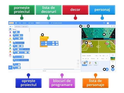 Scratch Diagrama Labelled Diagram