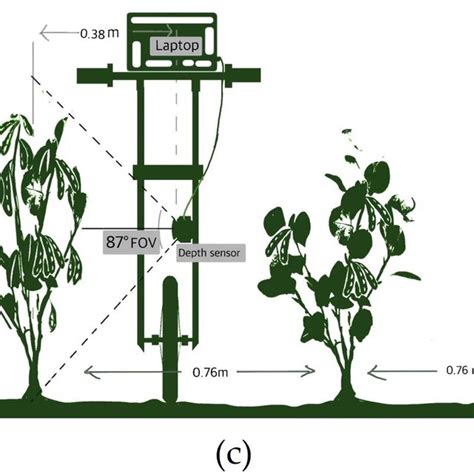 Metrics Of Precision Recall Map 50 And Map 50 95 Comparison For