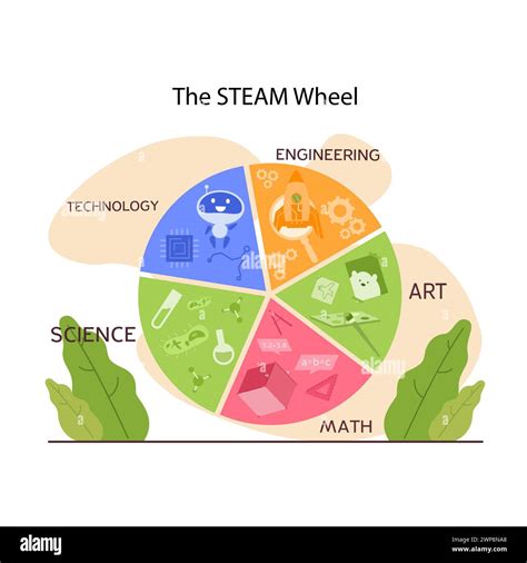 Steam Education Schoolers Gaining Knowledge About Technologies Science Mathematics And Art