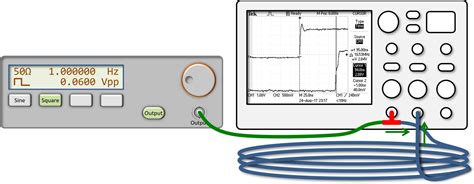 Cable Delay Compensation And Time Error Measurement Accuracy