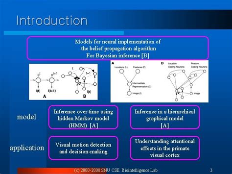 Bayesian Brain Chapter 11 Neural Models Of Bayesian