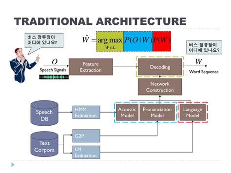 Ppt Spoken Dialog System For Intelligent Service Robots Powerpoint Presentation Id 5087960