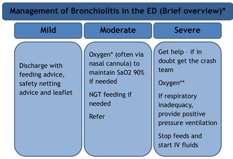 Bronchiolitis Vs Bronchitis