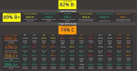 Javascript Displaying Large Amounts Of Data To Be Visible From A