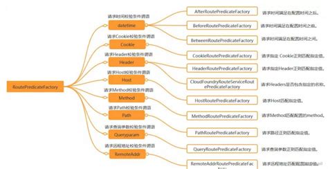 如何整合spring Cloud常用组件？springcloud如何整合到一起 Csdn博客
