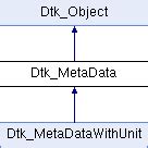 DATAKIT API Dtk MetaData Class Reference DATAKIT API Dtk MetaData Class Reference