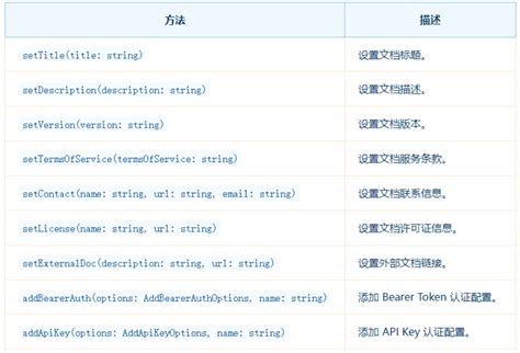 Swagger Nestjs:打通全栈之路,api 文档生成的秘籍swagger Nestjs文档 Csdn博客 Swagger Nestjs:打通全栈之路,api 文档生成的秘籍swagger Nestjs文档 Csdn博客