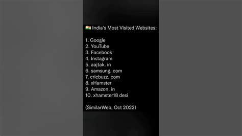 Indias Most Visited Websites Xhamester Amazingfacts Factshorts