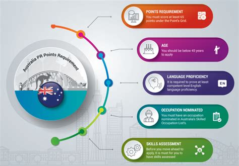 Australia Pr Points Calculator 2024 Australia Point Calculator