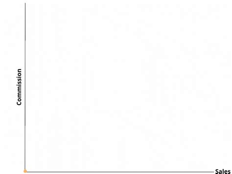 Sales Commission Structure Models And Examples Bentega