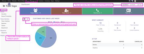 Odoo Queue Management Odoo Token Management