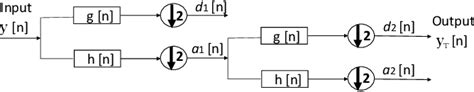 Figure 4 From Detection And Classification Of Uavs Using Rf Fingerprints In The Presence Of
