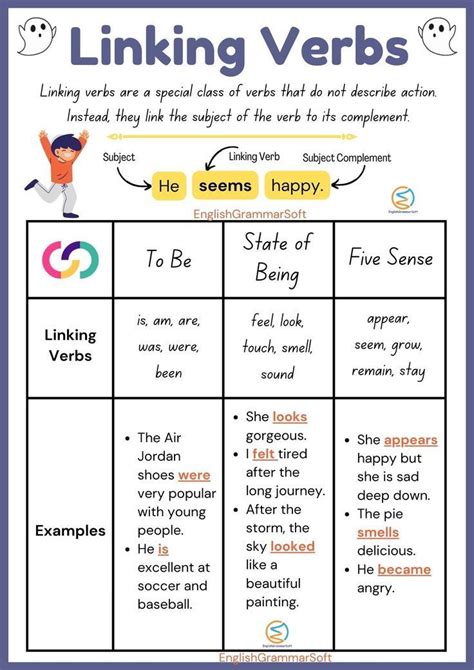 English Grammar Tenses Chart Artofit