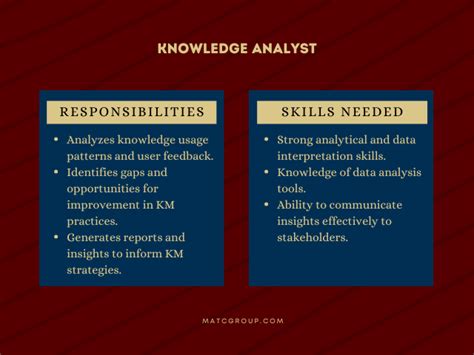 The Dream Team Of Knowledge Management Matc Group Inc