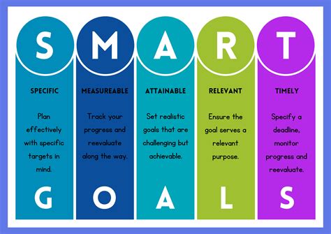 How To Create Smart Goals Next Step 4 Adhd