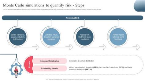 Effective Risk Assessment Powerpoint Presentation And Slides Ppt