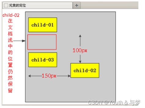 Css定位知识总结css 定位几种属性区别 Csdn博客 Css定位知识总结css 定位几种属性区别 Csdn博客