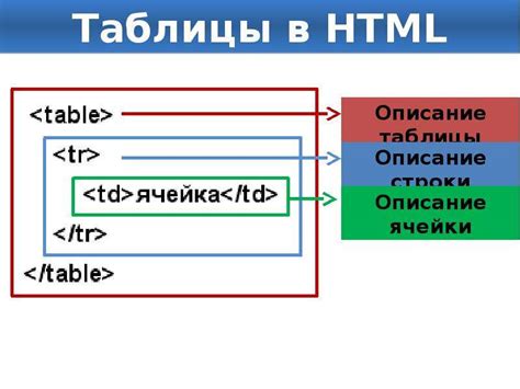 Генератор html страниц Генератор html css шаблонов css layout generator