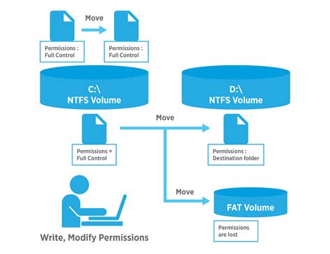 NTFS Logo In Vector Format SVG