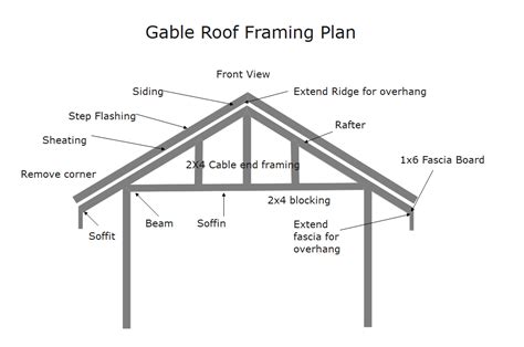 Roof Framing Plan A Complete Guide EdrawMax Online