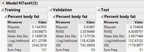 Neural Networks With Jmp Building Neural Networks To Determine By