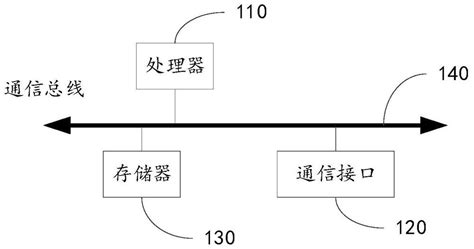 Job Allocation Method And Device Electronic Equipment And Readable