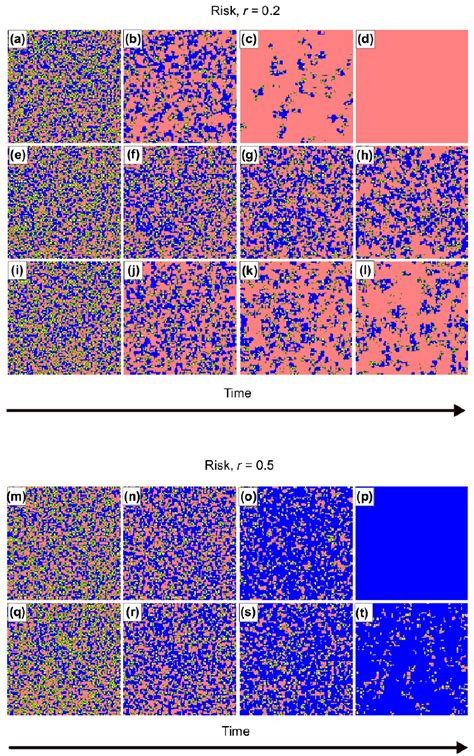color online spatial pattern distribution as observed from an