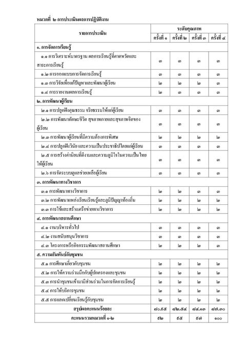 ][nuunan ตัวอย่างแบบสรุปการเตรียมความพร้อมและพัฒนาอย่างเข้ม ครูผู้ช่วย