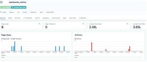 Monitoring Dashboard Metrics In Ibm Cognos Analytics With Ibm Instana