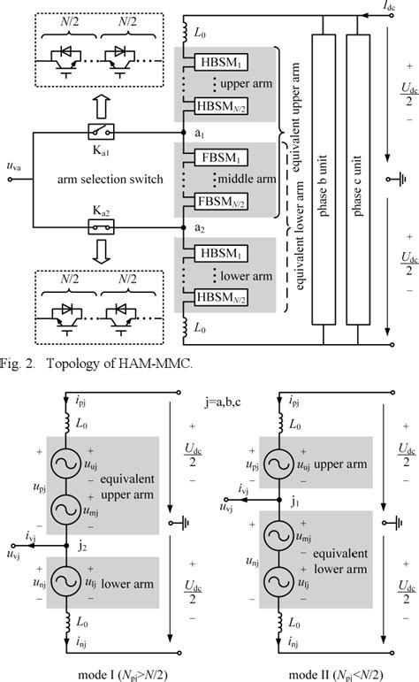 Figure 2 From A Compact Hybrid Mmc With Dc Fault Ride Through Capability Semantic Scholar