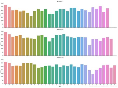 Python数据分析 美国波士顿犯罪数据 Csdn博客