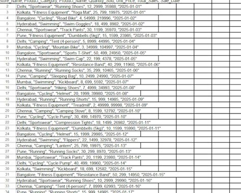 Clean Excel Data Format Merge Split Excel Data By Taruntheking Fiverr