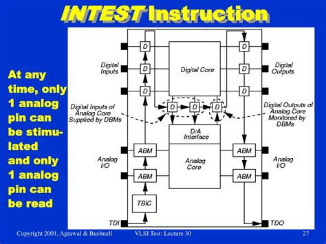 Ppt Lecture 30 Ieee 11494 Jtag Analog Test Access Port And Standard Powerpoint Presentation