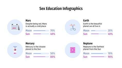 Sex Education Infographics Google Slides PPT Theme