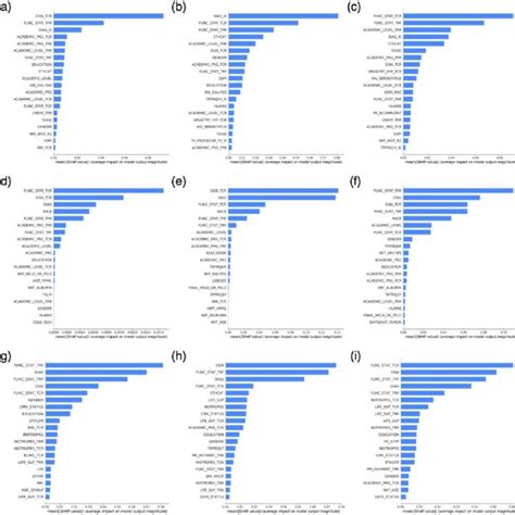 Shap Results Of Deep Learning Models Across All Organ Types And Download Scientific Diagram