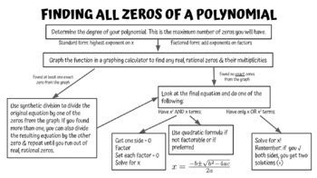 Finding Zeros Of A Polynomial Graphic Organizer By Beverly Stuckwisch