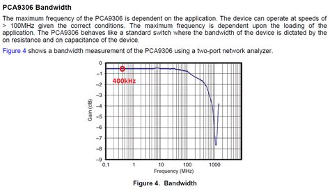 Msp430f2012 Usi Low Level Output Voltage Problem Msp Low Power