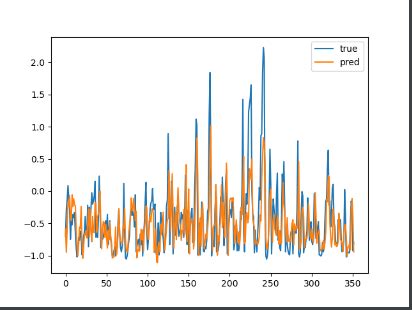 多变量预测单变量问题 Issue zhouhaoyi Informer GitHub