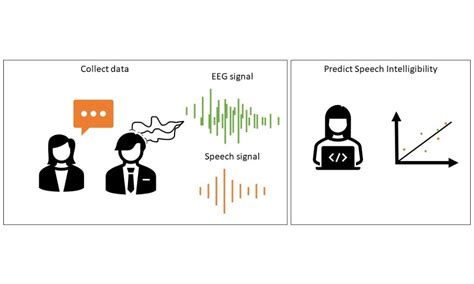 Neural Correlates Of Speech Intelligibility Eriksholm