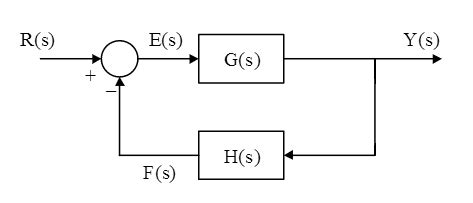 Simulation Diagrams Of Laplace Transform